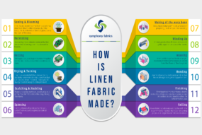 What is Linen Fabric? Types & Best Production Sources